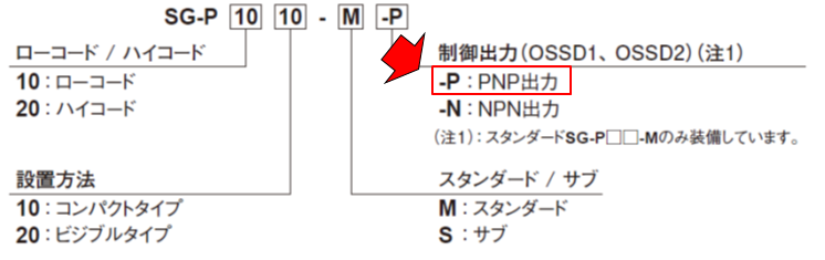 SG-PシリーズのNPN出力タイプとSF-C21の配線と設定方法は？